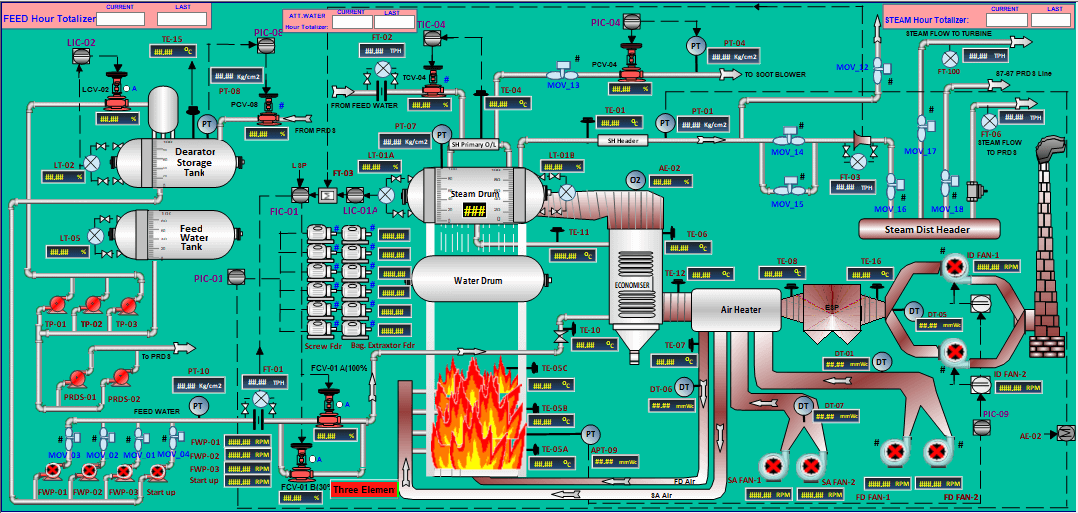 Diagram Of Plc Connected To Boiler [diagram] Mitsubishi Pipi